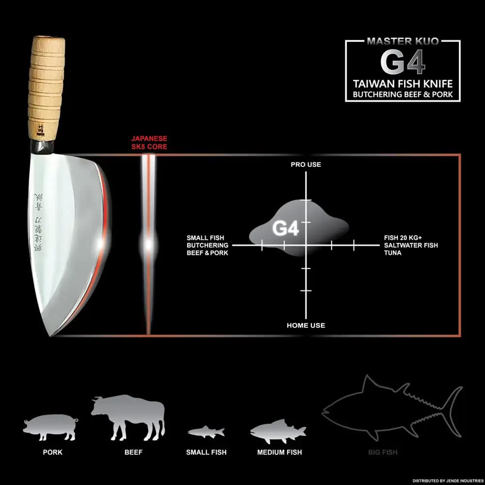Medium Butchering & Taiwan Tuna Fish Knife - Jende Industries
