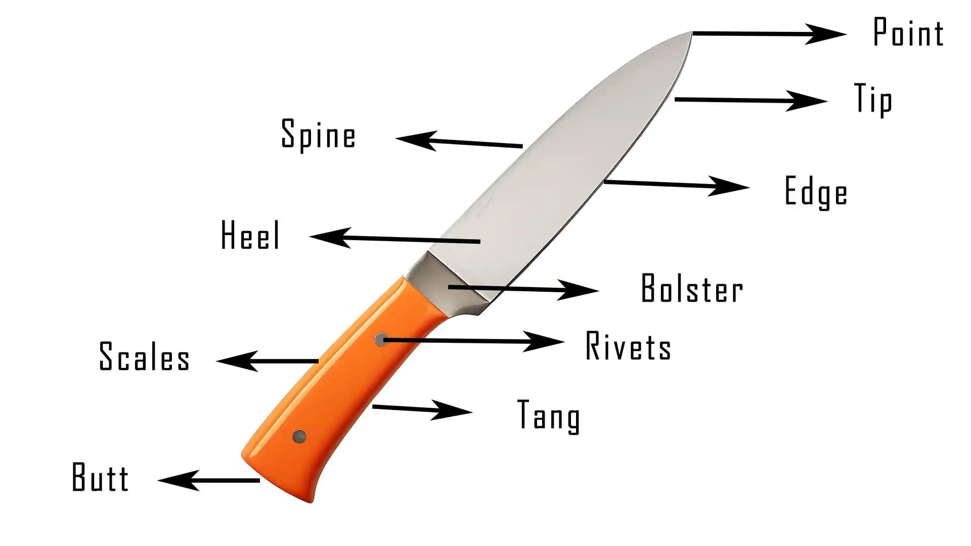 Identify Your Knife Parts | Jende Industries