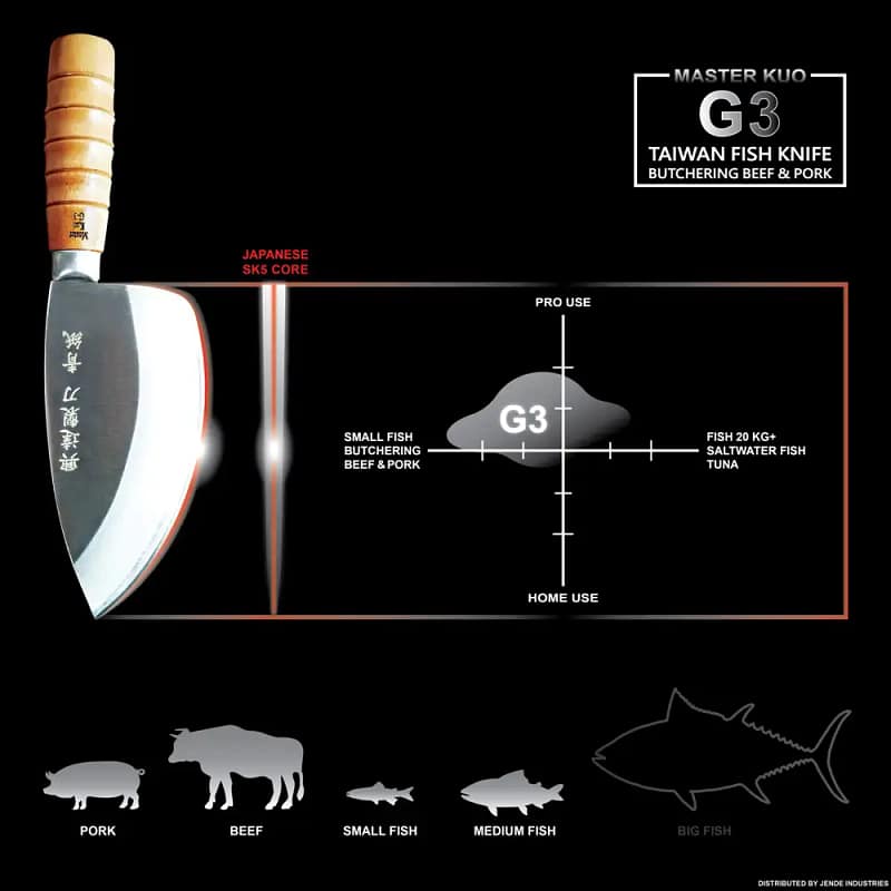Master Kuo Small Taiwan Tuna Knife - Fish & Butchering Knife (G3-Small ...